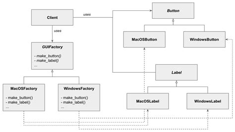 the abstract factory pattern hands on design patterns and best practices with julia [book]