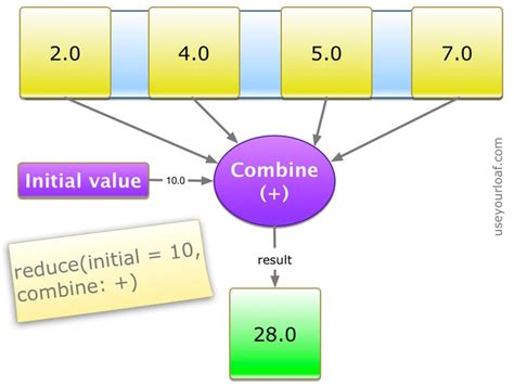 Swift Reduce Function
