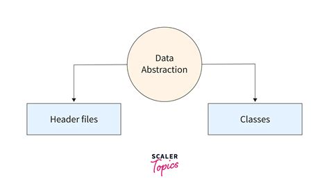 what is data hiding in c scaler topics