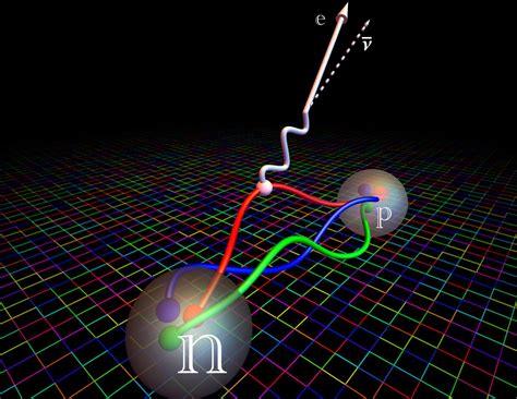 科学网我们不知道答案的125个科学问题 33 质子不衰变之谜 张林的博文