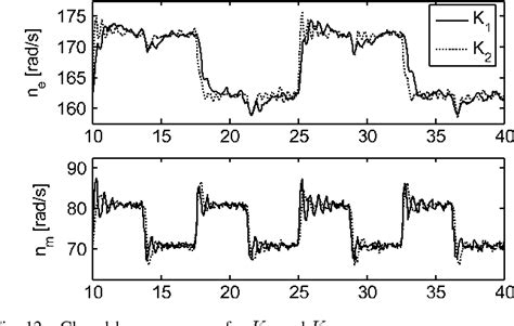 figure 12 from a robust controller interpolation design technique semantic scholar