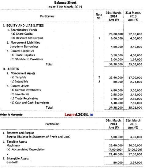 Cash Flow Statement Class Important Questions And Answers