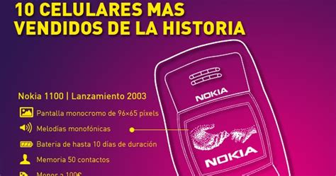 El Blog Del Marketing Los Tel Fonos M Viles M S Vendidos De La Historia