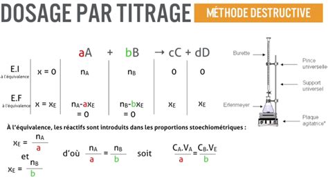 Découvrir 81 imagen formule titrage chimie fr thptnganamst edu vn