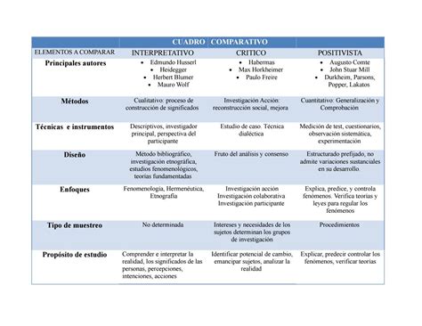 Cuadro Comparativo Tecnicas de Estudio PDF Comprensión lectora Cognición