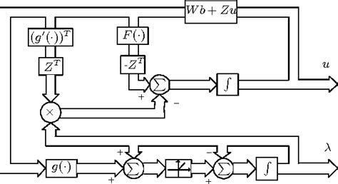figure 1 from a simplified recurrent neural network for solving nonlinear variational