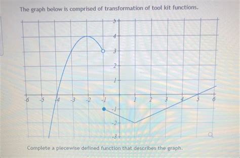 solved the graph below is comprised of transformation of