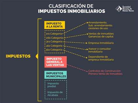 IMPUESTO A LA RENTA DE PRIMERA CATEGORÍA