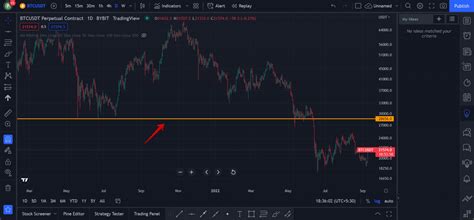 TradingView Tutorial Step By Step Guide Aayush Bhaskar