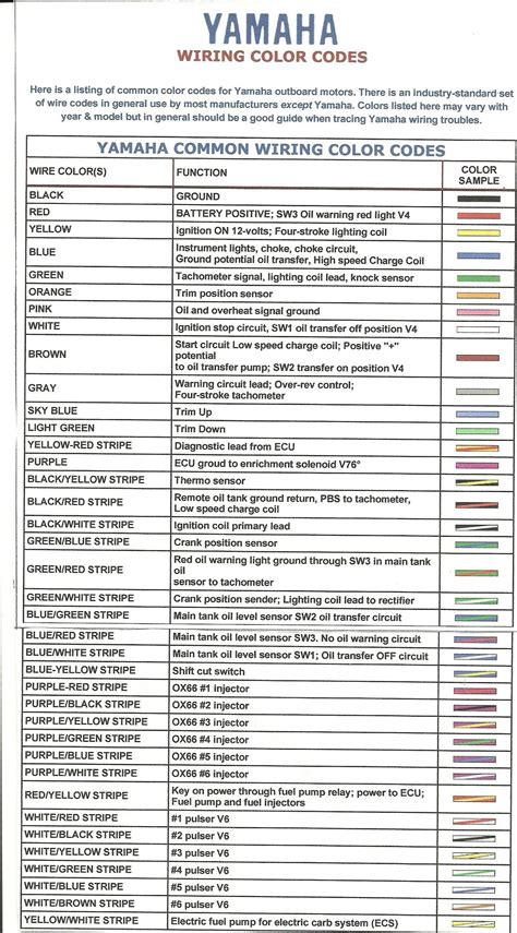 Yamaha Outboard Wiring Color Codes