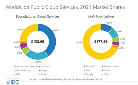 Google Cloud Revenue 2024 Ertha Jacquie