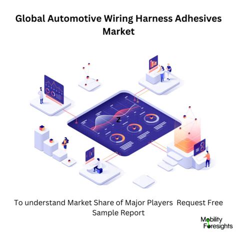 Global Automotive Wiring Harness Adhesives Market