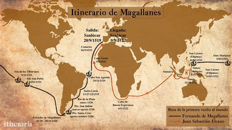Mi Vuelta Al Mundo Persiguiendo A Magallanes Itineraria