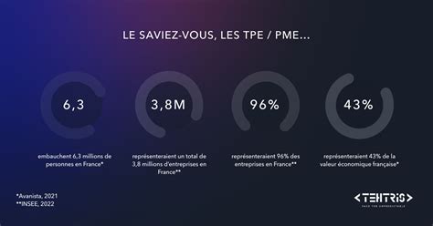 Cybersécurité TPE PME Comment se protéger efficacement TEHTRIS