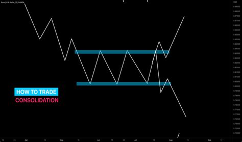 Rectangle Chart Patterns Education TradingView