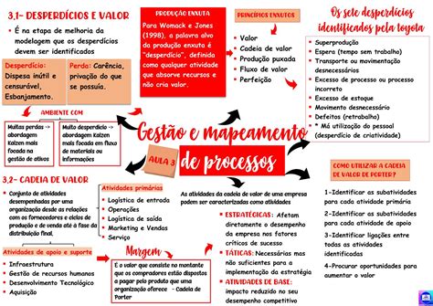 Mapa mental da terceira aula de Gestão e Mapeamento de Processos