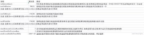 spring boot 3 x data 一 sql数据连接池 hikaricp tomcat pool dbcp2 druid springboot3 druid csdn博客