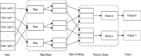 figure 1 from collaborative filtering recommendation using matrix factorization a mapreduce