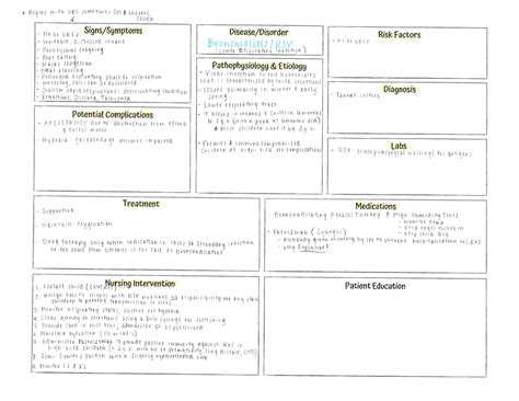 RSV Bronchiolitis Peds Concept Map NURS 2040 Studocu
