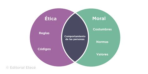 Tica Qu Es Caracter Sticas Tipos E Importancia