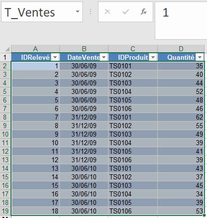 Créer un modèle de données sous Excel Blog Data Value