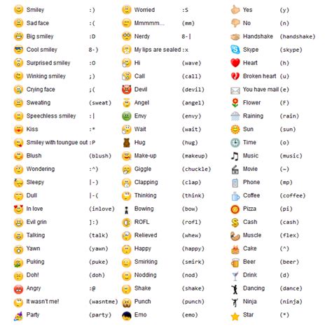 Skype Flag Icons Images Hidden Skype Emoticons All Countries Flags