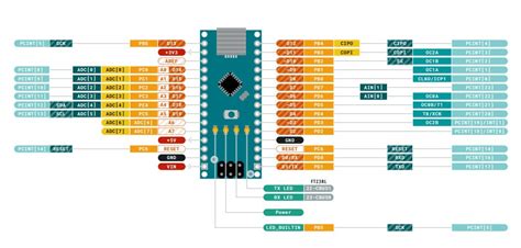 Gu A De Modelos Arduino Y Sus Caracter Sticas Arduino Nano