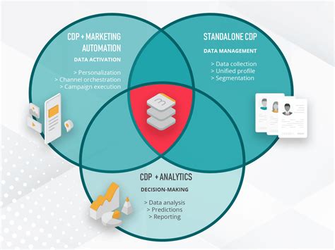 Customer Data Platform CDP Guide What Is It And How To Select The