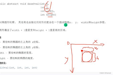 java 绘制圆形（可视化java） java画circle csdn博客