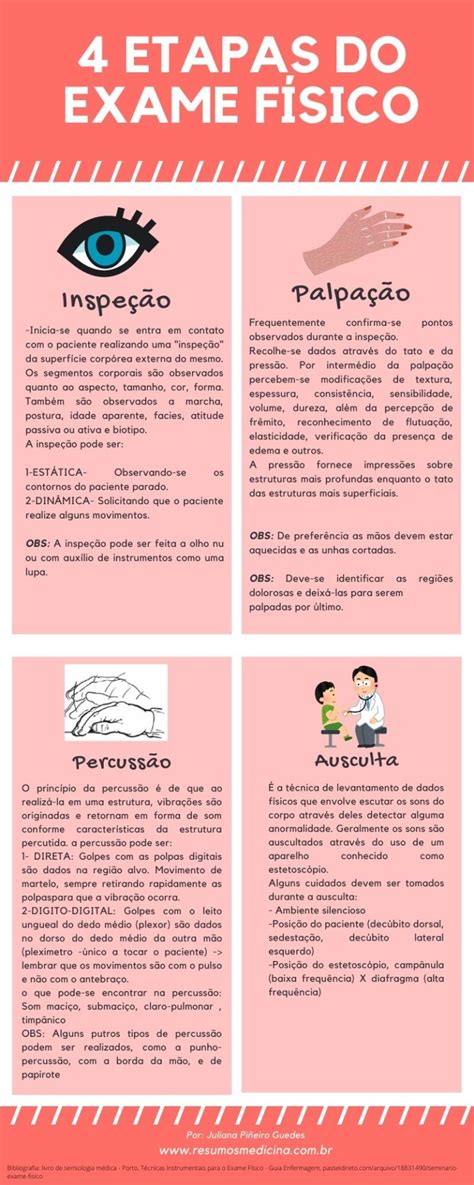 As 4 Etapas Do Exame Físico Resumos Medicina