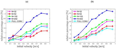 water free full text water hammer simulation using simplified convolution based unsteady