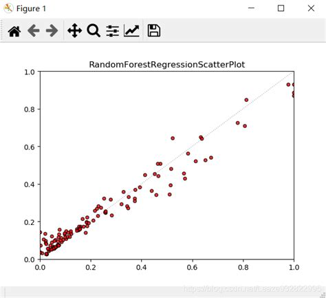 回归随机森林（randomforestregression）1：生成折线图与散点图（附代码） 随机森林回归框架图 csdn博客