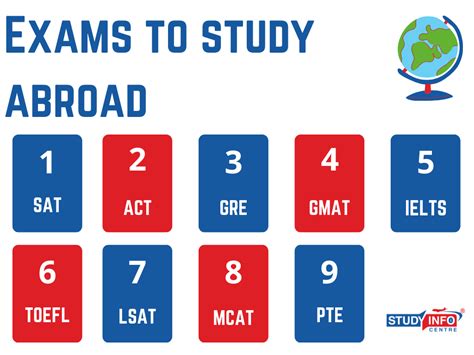 How To Prepare For Gre In Days