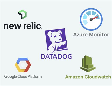 What Is Cloud Monitoring Types Best Practices Tools The Couchbase Blog