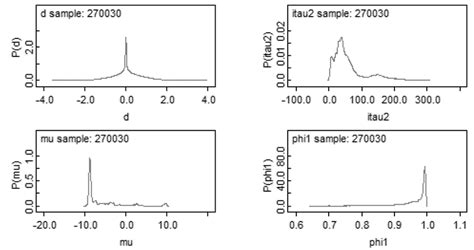 bayesian parameter estimation under sv mn model download scientific diagram