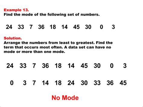 Student Tutorial Finding The Mode Of A Data Set Media4Math