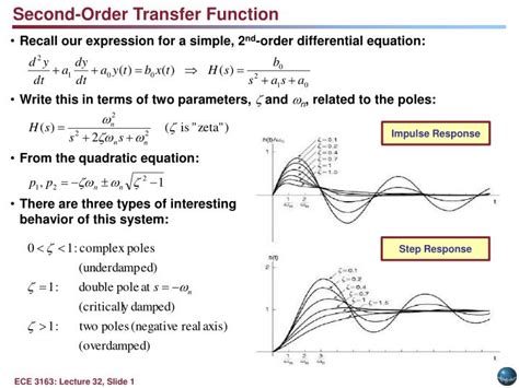 ppt lecture 32 second order systems powerpoint presentation id 5654788