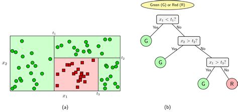 machine learning cơ bản