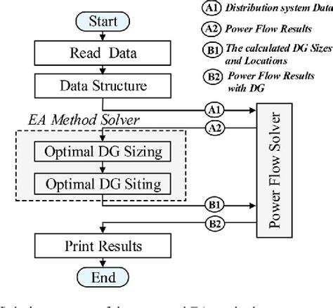 figure 1 from optimal distributed generation allocation in distribution systems for loss