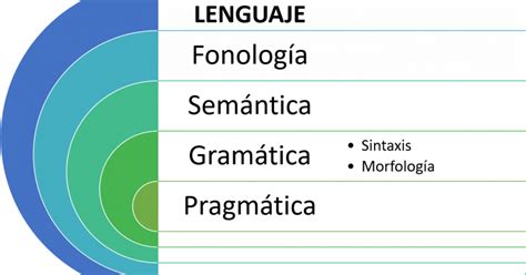 Enriqueciéndonos con el Arte del Lenguaje