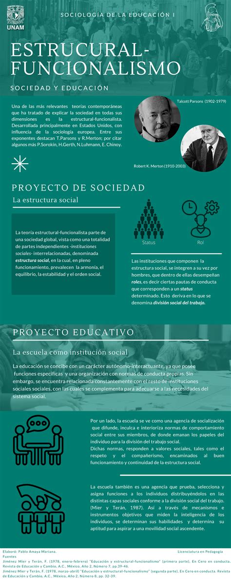 Estructural Funcionalismo La educación se concibe con un carácter