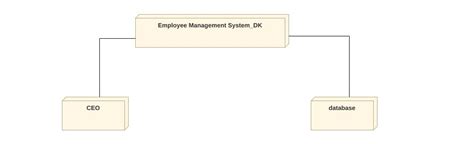 M Dineshkumar Employee Management System Deployment Diagram