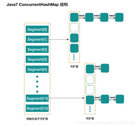java集合知识点整理 java集合知识点总结 csdn博客