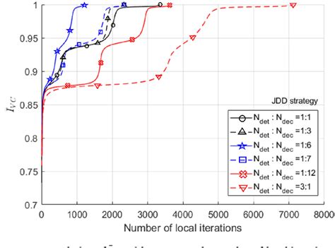 figure 8 from design of ldpc coded multi user massive mimo systems with mmse based iterative