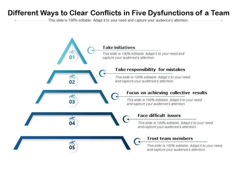 different ways to clear conflicts in five dysfunctions of a team powerpoint slides diagrams
