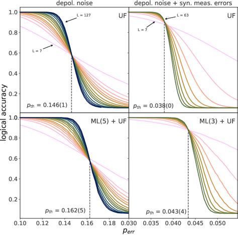figure 1 from scalable neural decoder for topological surface codes semantic scholar