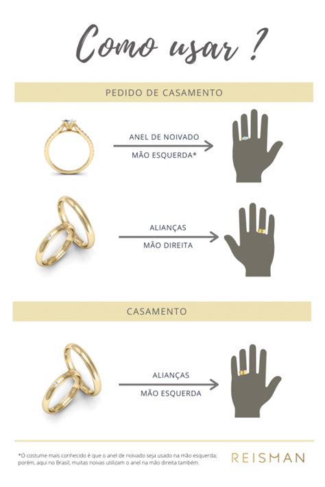 O simbolismo do anel em cada dedo Saiba como e quando usá los Entre