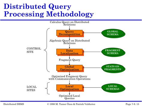 ppt outline powerpoint presentation free download id 3465678