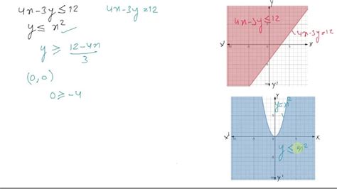 solved graph the solution set of each system of linear inequalities { 4 x 3 y ≤ 12 x 2 y ≤ 4