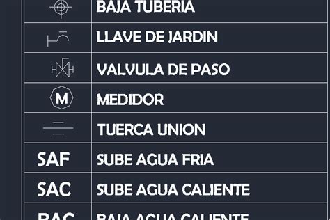 Simbologia Conexiones Hidraulicas